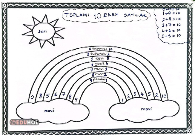 Toplami 10 Eden Sayilar · Eduhol - Etkinlik İndir Oyun Oyna Test Çöz ...