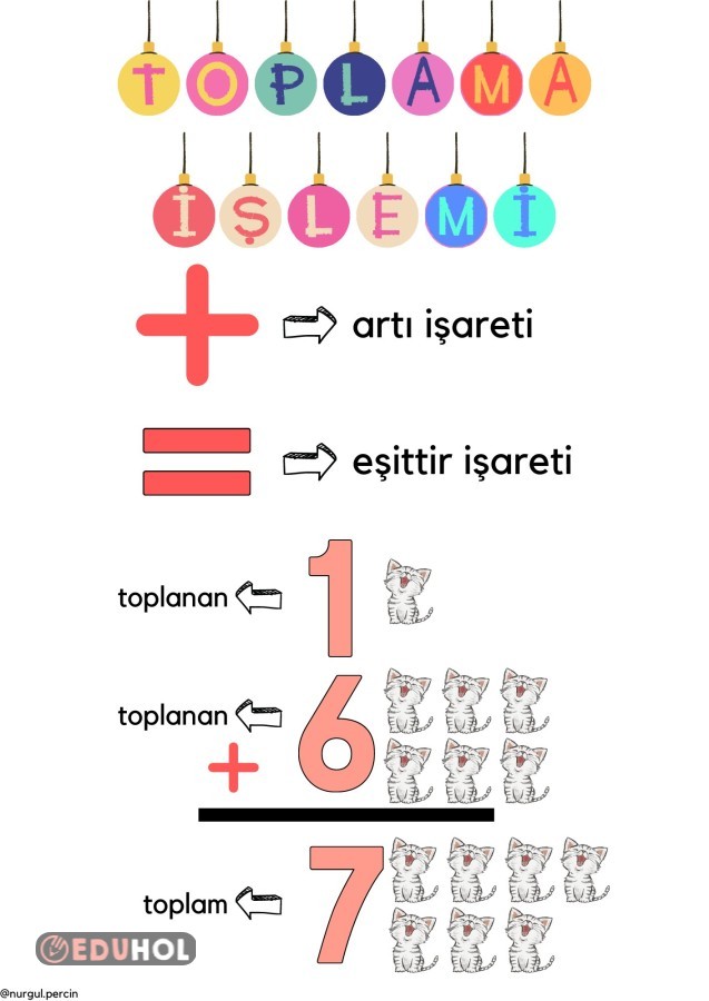 Toplama İşlemi- Pano | Eduhol - Ders Videoları İzle Online Test Çöz ...