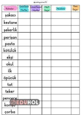 Harf Hece Bilgisi 2 · Eduhol - Etkinlik İndir Oyun Oyna Test Çöz Video İzle