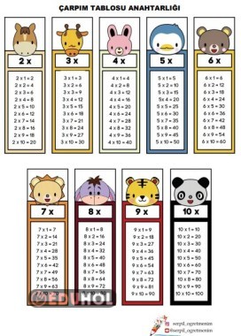 Çarpım Tablosu · Eduhol - Etkinlik İndir Oyun Oyna Test Çöz Video İzle
