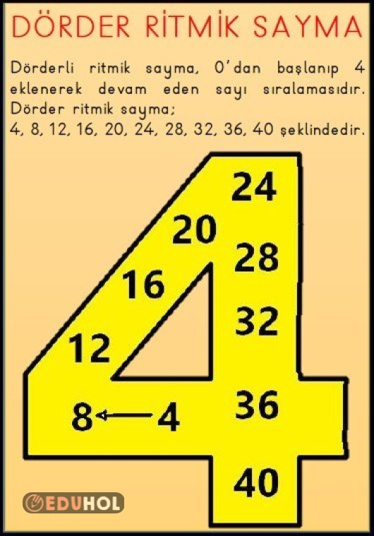 Dörder Ritmik Sayma İnteraktif... | Eduhol - Ders Videoları İzle Online ...