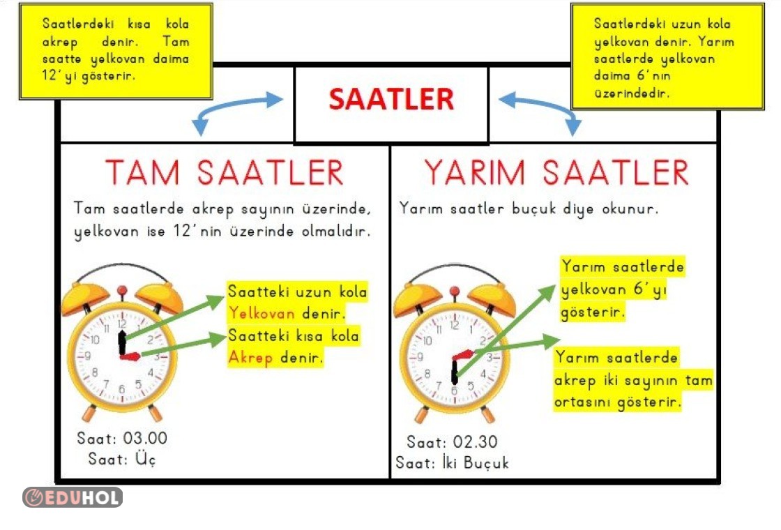 Matematik Saatler Konusu İnter... | Eduhol - Ders Videoları İzle Online ...