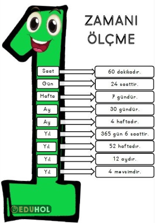 Zamanı Ölçme Gün, Hafta Ay, Yı... | Eduhol - Ders Videoları İzle Online ...