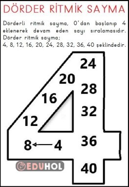 Dörder Ritmik Sayma İnteraktif... · Eduhol - Etkinlik İndir Oyun Oyna ...