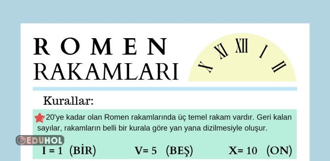 Romen Rakamları · Eduhol - Etkinlik İndir Oyun Oyna Test Çöz Video İzle